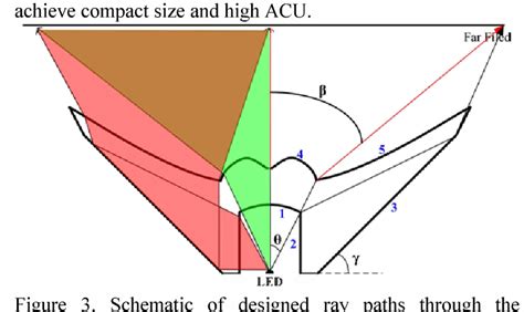 Figure 1 From Angular Color Uniformity Enhancement Of Phosphor