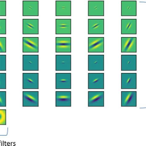 Segmentation Results Of Few Retinal Images From Idrid Dataset A Input Download Scientific