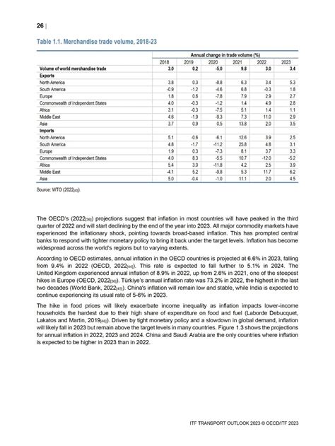 Itf2023年运输展望（英）（附下载） Csdn博客