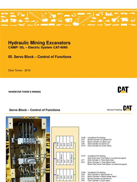 Servo Block Control Of Functions Cat Pdf Hydraulics Vehicles