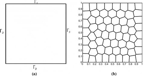The Computational Domain And General Polygonal Meshes Download Scientific Diagram