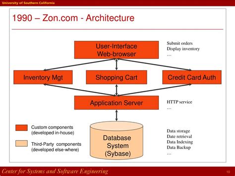 Ppt Cots Based Systems Powerpoint Presentation Free Download Id4546661