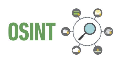 Osint Investigators Guide Strategies And Best Practices By Abdullah Medium