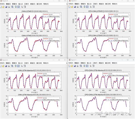 cpo cnn lstm attention、cnn lstm attention、cpo cnn lstm、cnn lstm四模型对比多变量