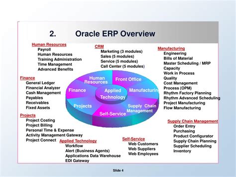 Ppt Session 15 Erp Security Powerpoint Presentation Free Download