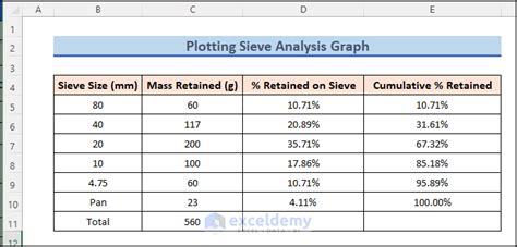 How To Plot Sieve Analysis Graph In Excel With Quick Steps