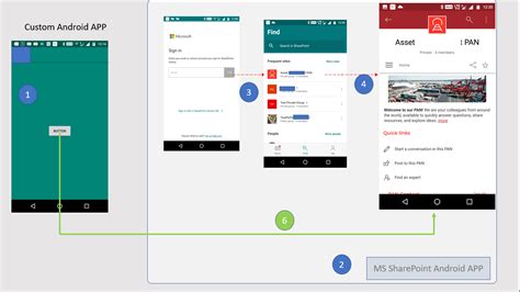 how to open specific screen of microsoft sharepoint app from my custom