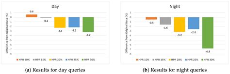 Analyzing The Impact Of Objects In An Image On Location Estimation Accuracy In Visual Localization