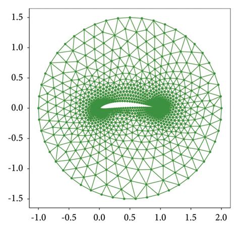 grid generation over an airfoil a initial front over an airfoil b
