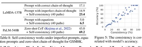 Pdf Self Consistency Improves Chain Of Thought Reasoning In Language Models Semantic Scholar