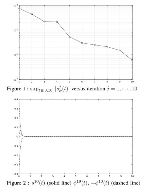 figure 1 from design and analysis of adaptive iterative learning control for iteration varying