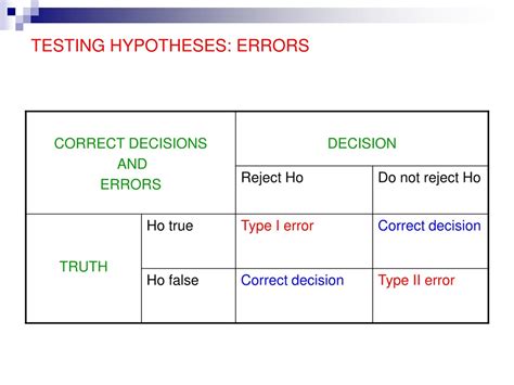 Ppt Testing Hypotheses For A Single Sample Powerpoint Presentation Free Download Id9189626