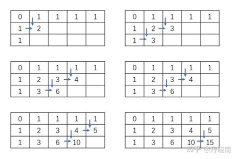 算法第四十一题不同路径动态规划Leetcode编号 难度中等 知乎