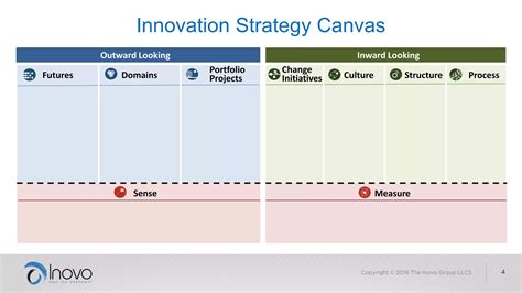 Innovation Strategy Canvas Pdf Business Administration Business Innovation Strategy Canvas Pdf Business Administration Business