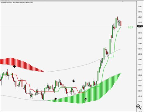 find indicator code and owner mt4 technical indicators mql5