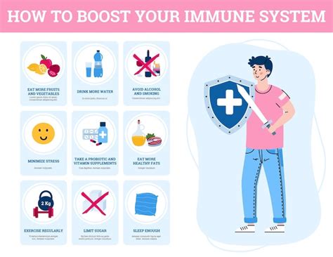 Premium Vector How To Boost Your Immune System A Vector Poster With