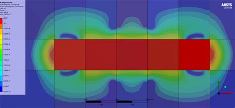 Magnetostatics Analysis System Magnetic Flux Density Distribution