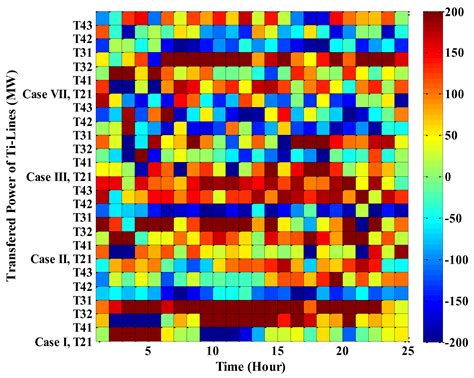 sustainability free full text a multiobjective evolutionary