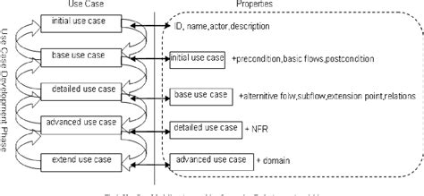 Figure 1 From Use Case Modeling Approach For Early Aspect Acquisition