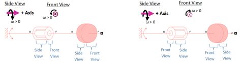 Interpreting Angle In The Angle Based Rotational Domain Matlab And Simulink