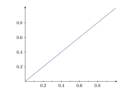 Pgfplots Disable Tick At End Of Axis TeX LaTeX Stack Exchange