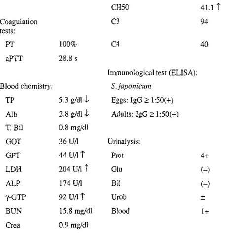 Life Cycle Of Schistosoma Japonicum Download Scientific Diagram