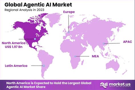 Agentic AI Market Revenue to Soar to USD 196.6 bn by 2034