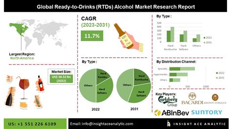 Alcoholic Beverages Companies In The Philippines At Stanley Blake Blog