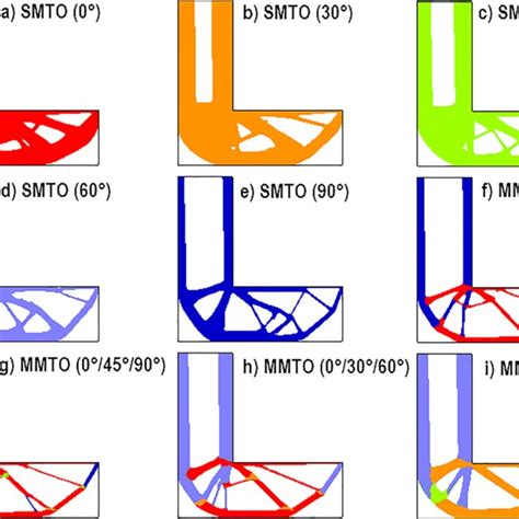 modified element stacking method for multi material topology