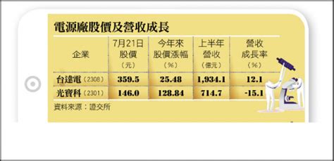 〈財經週報 Ai狂潮〉ai伺服器給力 電源廠磨刀霍霍 自由財經