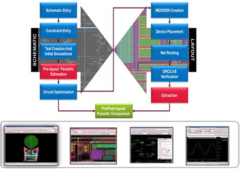 Graser 苏州敦众软件科技 Cadence Physical Verification System