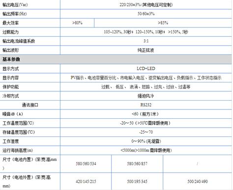 光伏逆变器参数光伏变器阳光电源光伏变器大山谷图库