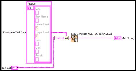 Xml Format Data Ni Community