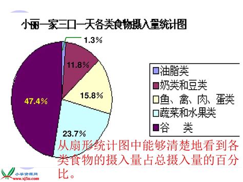 扇形统计图 ppt download