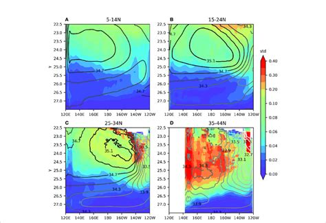 Climatology Contour And Standard Deviation Color Of The Salinity