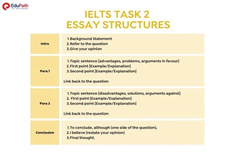 Hướng Dẫn Cách Viết Writing Task 2 Theo Từng Dạng Bài Anh Ngữ Edupath