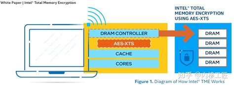 Linux内核安全技术——磁盘加密技术概述和ecryptfs详解 知乎