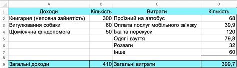 Як створити електронну таблицю бухгалтерського обліку в Excel House Of Math