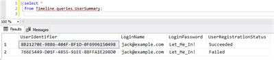 A Fast And Lightweight Solution For Cqrs And Event Sourcing Codeproject