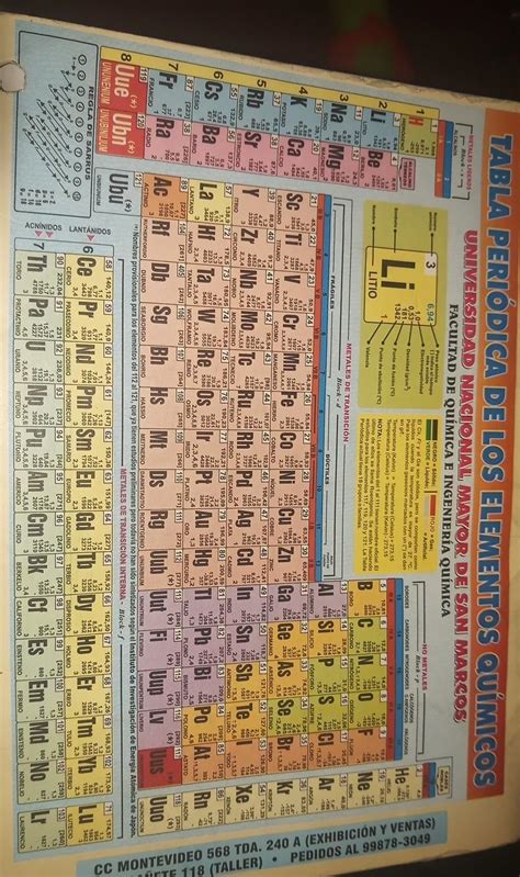 Los Elementos Como Cnson Elementos Representativos De Brainlylat