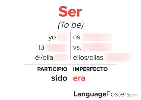 Preterite Ir Ser Diagram Quizlet