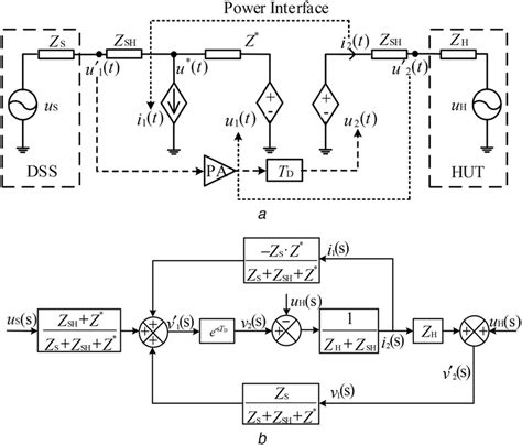 Structure Schematic Diagram Of A DIM A The Basic Structure Of A DIM Download Scientific
