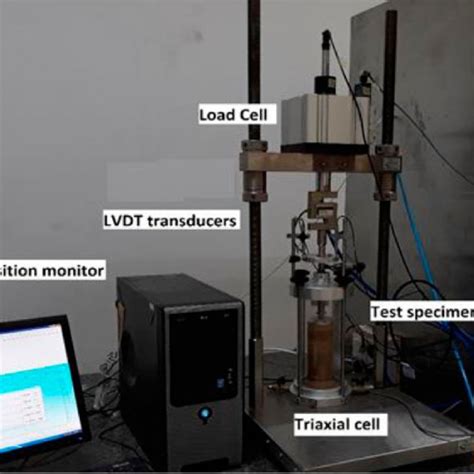 Testing Sequence For Subgrade Soil Type Ii 15 Download Scientific
