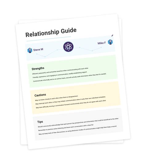 Team Management Software The Predictive Index
