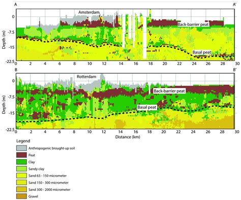 Differential Subsidence In The Urbanised Coastal Deltaic Plain Of The Netherlands Netherlands