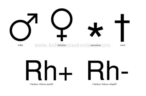 science symboles scientifiques usuels géométrie image
