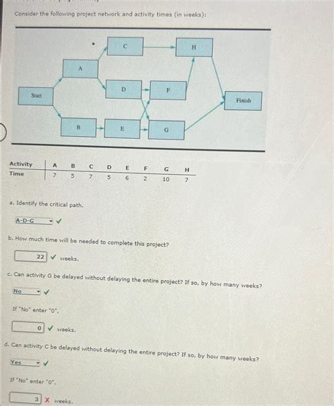 Solved Consider The Following Project Network And Activity