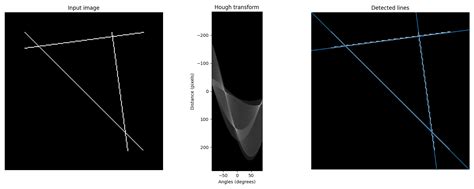 Straight Line Hough Transform — Skimage 0240 Documentation