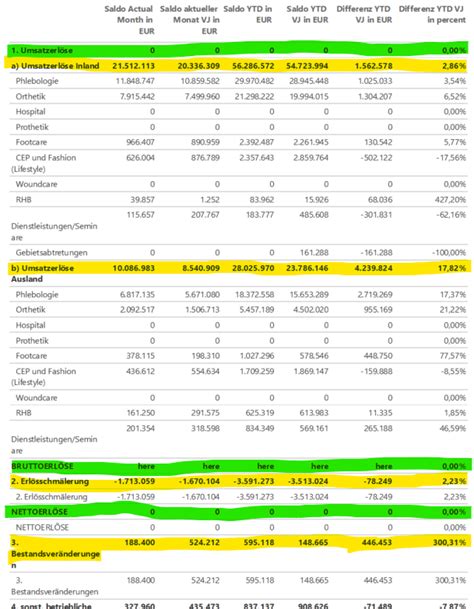 How Do I Calculate Subtotals In Paginated Reports Based On Certain