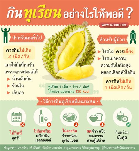 Infographic รูปภาพ กิน ทุเรียน อย่างไรให้พอดี อาหาร อาหารสร้างสรรค์